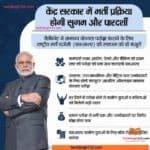 CET Exam क्या है? CET 2024 Exam Detail हिन्दी मे पूरी जानकारी Now